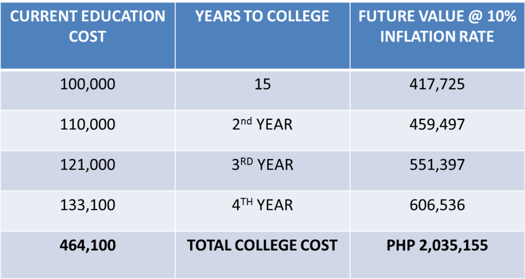 How To Get More Than 50 Discount For Your Child s College Tuition Fee How To Get More Than 50 Discount For Your Child s College Tuition Fee