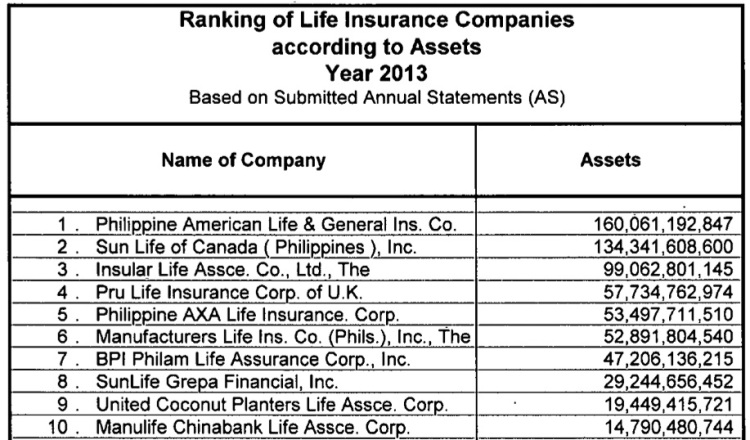 The Top 10 Life Insurance Companies in the Philippines The Most updated ...